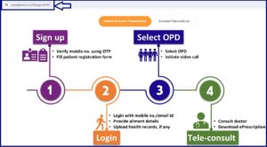 Esanjeevani Mohfw.gov.in Login, Esanjeevani Login, 2.0